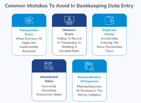 Mastering Bookkeeping Data Entry: 7 Proven Strategies for Efficiency ...